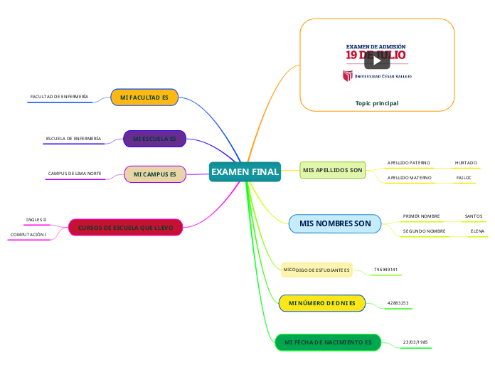 EXAMEN FINAL - Mind Map